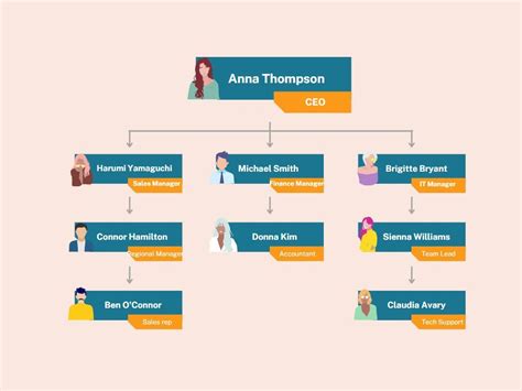 What Is Recursive Common Table Expression