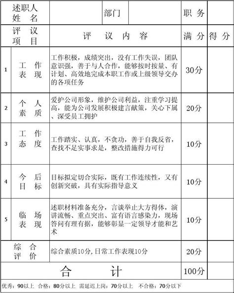述职评分表 word文档在线阅读与下载 免费文档