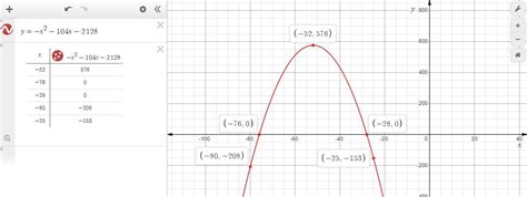 plot the given parabola on the axes plot the roots the vertex and two other points
