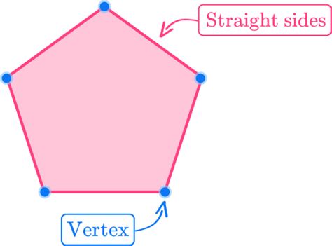 What Are Polygons Types Shapes Formulas And Examples Off