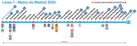 Línea 1 metro Madrid L1 Actualizado en 2024