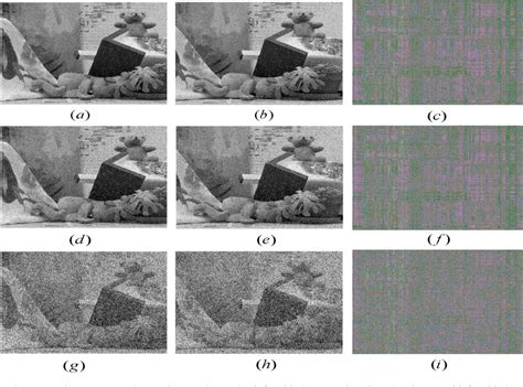 figure 1 from a secure and robust stereo image encryption algorithm based on dct and schur