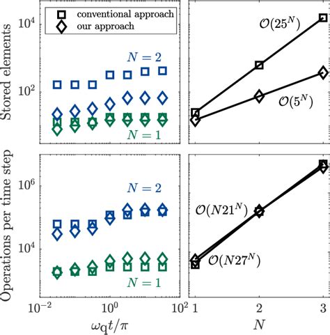 figure 1 from efficient classical simulation of open bosonic quantum systems semantic scholar