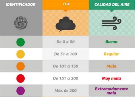 Calidad Del Aire