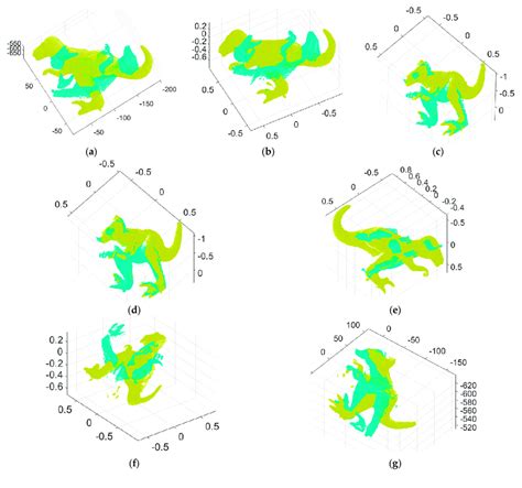 3d registration results for the dense registration algorithms a download scientific diagram