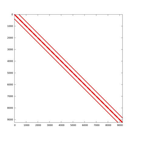 12 nonlinear diffusion acceleration coarse mesh finite difference — openmc documentation