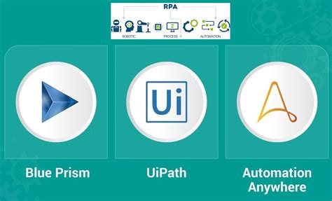 Uipath Vs Automation Anywhere Lupon Gov Ph
