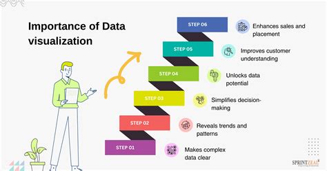 Fundamentals Of Data Visualization Sprintzeal