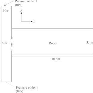 Computational Domain And Boundaries Conditions Of The Numerical Model