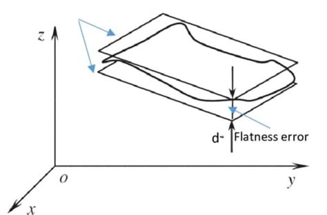 Measure Flatness Efficient Precise Monitoring In Real Time