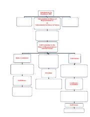 LRice Module 01 Assignment How A Bill Becomes A Law In The Medical