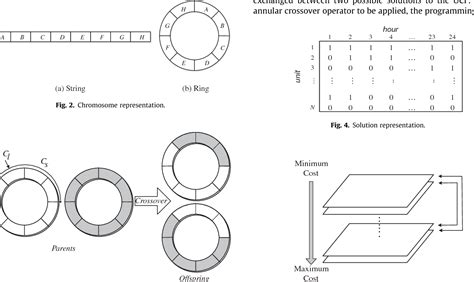 figure 4 from a deterministic annular crossover genetic algorithm optimisation for the unit