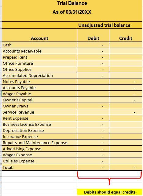Solved You Were Recently Hired As An Entry Level Bookkeeper Chegg