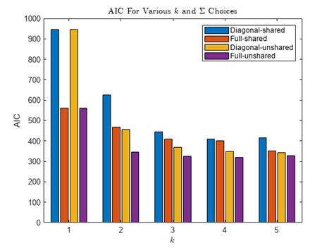 tune gaussian mixture models matlab and simulink