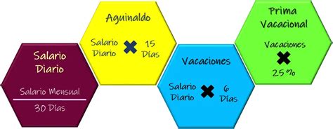 Calcular Vacaciones En Finiquito Image To U