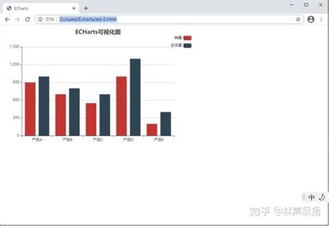 echarts学习——echarts组件详解 知乎