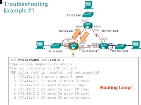 6 5 Troubleshoot Static And Default Route Issues Static Routing CCNA