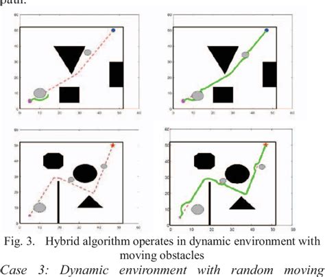 figure 3 from a hybrid algorithm for collision free navigation of a non holonomic ground robot