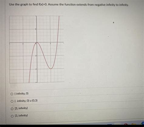 [answered] use the graph to find f x 0 assume the function ext calculus kunduz