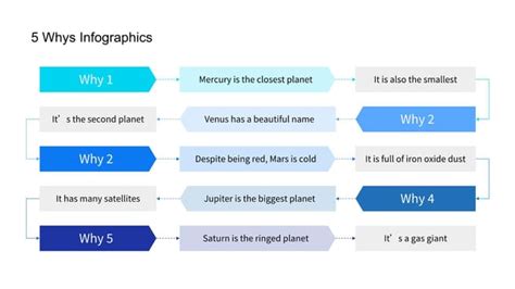 Blue And White Flow Chart Google Slide Theme And Powerpoint Template