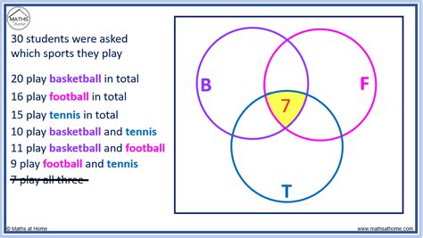 How To Solve Venn Diagrams With Circles Mathsathome