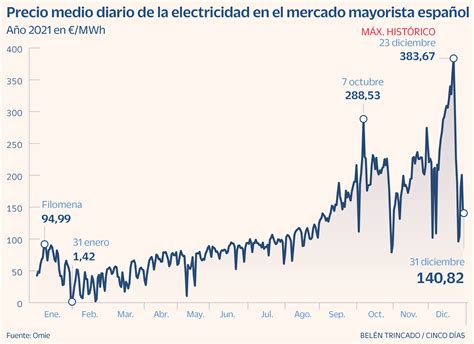 Para Abaratar La Electricidad Europa Debe Maximizar Su Gas