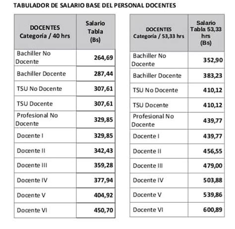 Tabla Salarial 2024 Docentes Image To U