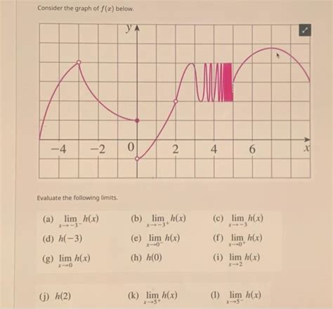 solved consider the graph of f x below evaluate the