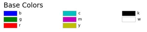 Matplotlib List Of Color Names