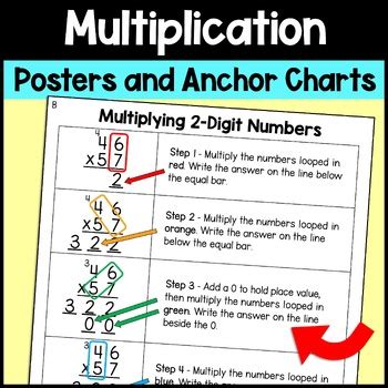 Digit Multiplication Anchor Chart Reference Poster For Standard Algorithm
