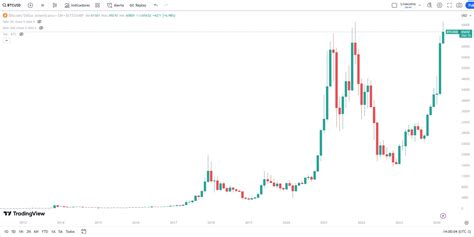 Bitcoin cai após atingir nova máxima e liquida R 3 6 bilhões Livecoins
