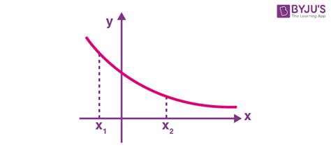 increasing and decreasing functions in calculus definition and examples