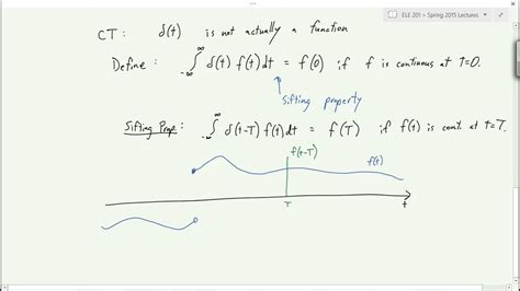 continuous time delta function and convolution youtube
