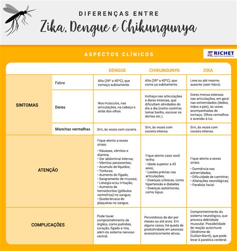 Richet Medicina Diagnóstico