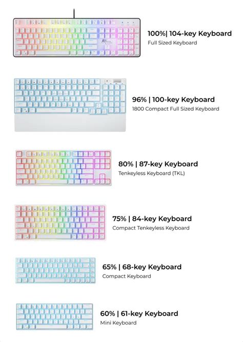 Mechanical Keyboard Sizes Layouts Explained