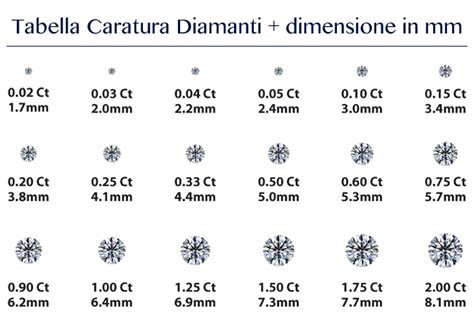 Guida Diamanti Andrea Tarantino