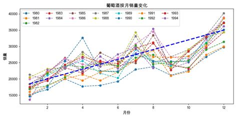 python预测之美 图1 3 4 博文视点