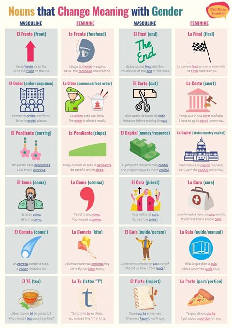 The Most Common Spanish Nouns Off