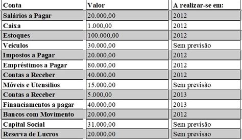 Saiba Como Fazer o Balanço Patrimonial da Sua Empresa Corretamente