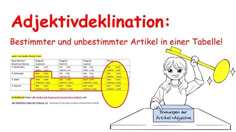 Bestimmter Und Unbestimmter Artikel