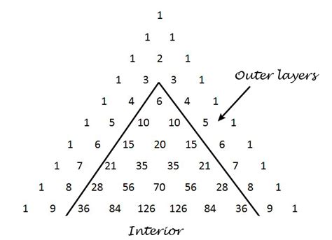 distribution of numbers in pascal s triangle