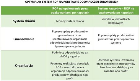 Ostatni Moment Na Wprowadzenie Polskiego Systemu Kaucyjnego Powi Zanego