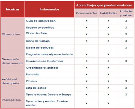 EVALUACIÓN AUTENTICA CUADERNILLO 4 Las estratégias y los instrumentos