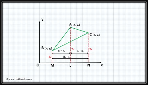 how to find area of triangles without perpendicular base or height