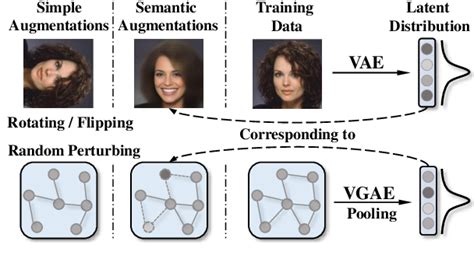 figure 1 from graph contrastive learning with implicit augmentations semantic scholar