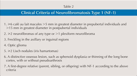 Neurofibroma Type 1