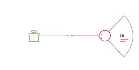 Canvas da Proposta de Valor O Analista de Modelos de Negócios