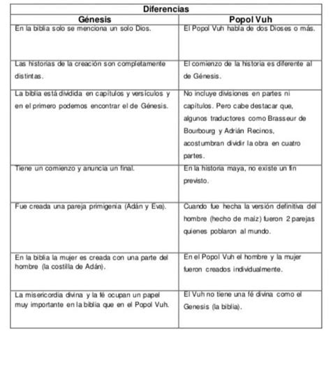 Cuadro Comparativo Entre La Biblia Y El Popol Vuh Pdmrea Porn Sex Picture