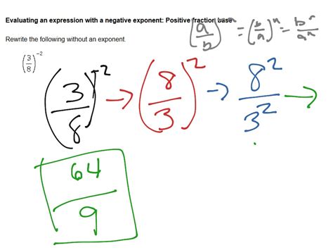 Fractions And Negative Exponents