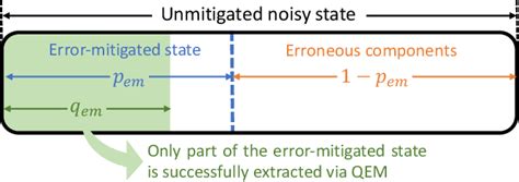 Figure From A Practical Framework For Quantum Error Mitigation